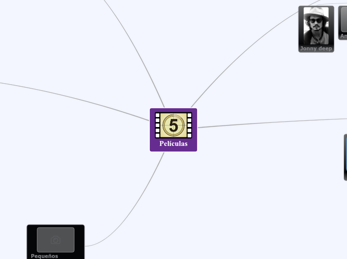 Películas - Mind Map